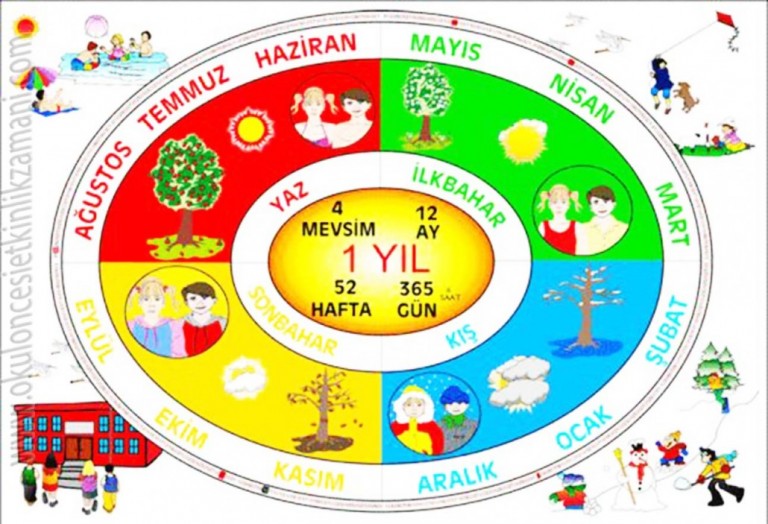 4-mevsim-zamanları | Okul Öncesi Etkinlik Zamanı